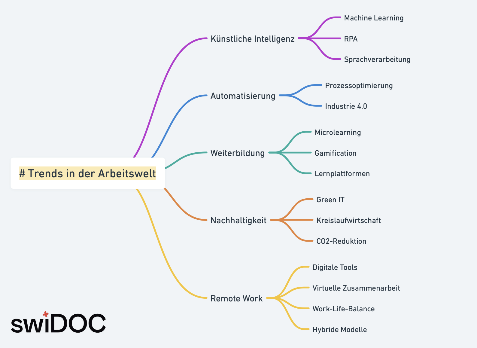 Trends in der Arbeitswelt: Wie bereite ich mich auf die Zukunft vor ...