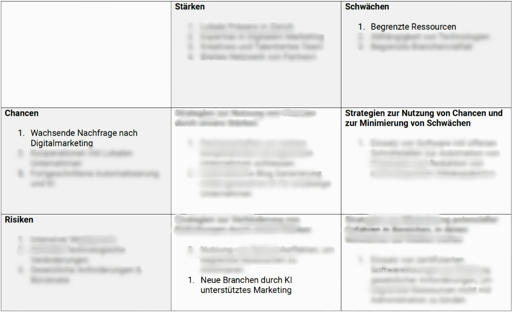 Kostenlose Vorlage für SWOT-Analyse zum Download - swiDOC